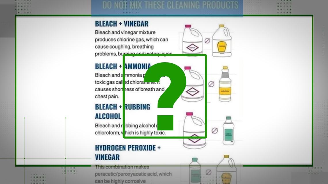 VERIFY: Which cleaning products could be dangerous to mix | wkyc.com