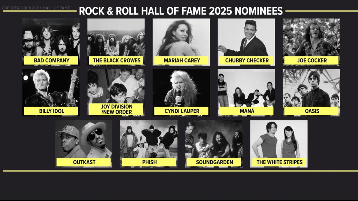Rock & Roll Hall of Fame 2025 induction nominees | In The News Now | wkyc.com