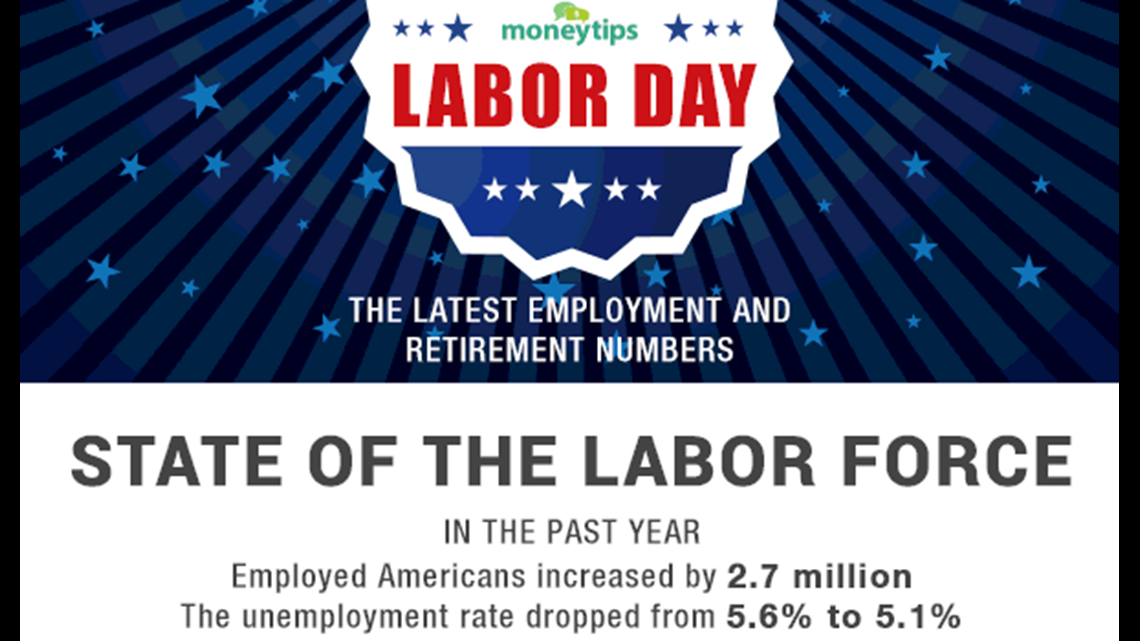 Labor Day facts and figures | wkyc.com