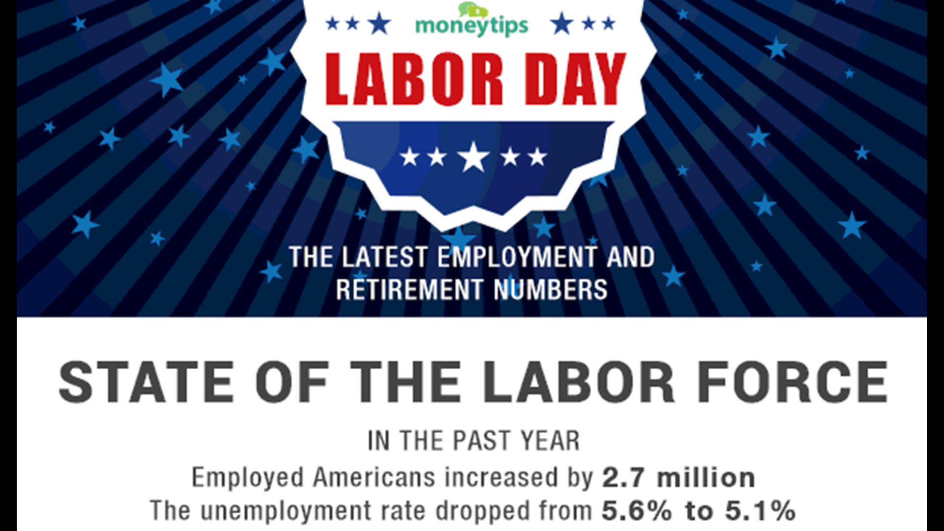 Labor Day facts and figures | wkyc.com