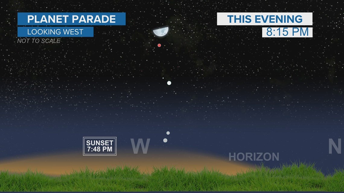 When to see a stunning lineup of 5 planets this week | wkyc.com