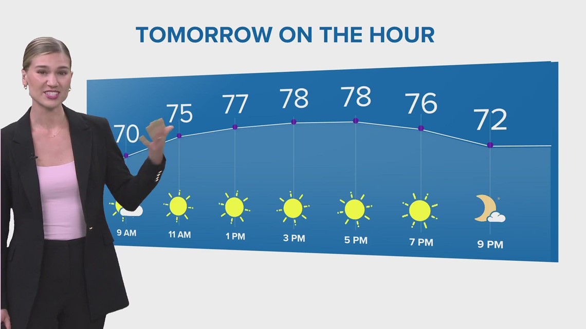 Cleveland weather: Beautiful day on tap for Tuesday in Northeast Ohio ...