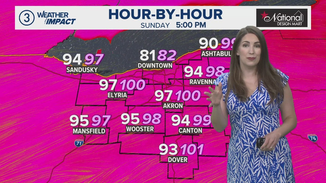 Severe weather radar tools and how they help meteorologists keep you ...