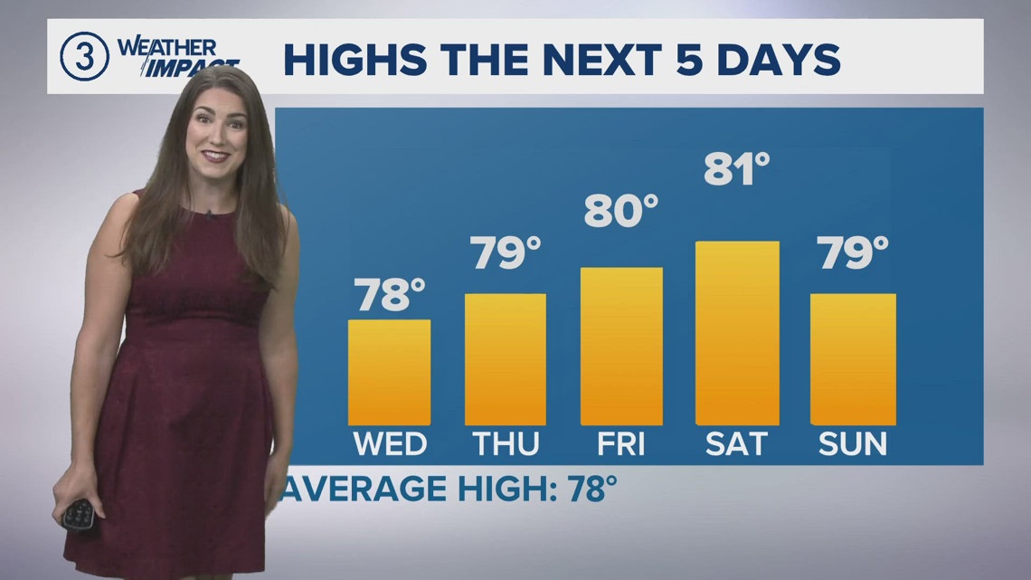 Robin Swoboda provides update on cancer battle | wkyc.com