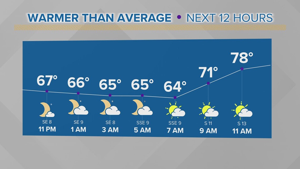 FORECAST | Time to prepare for the rain and even rumbles | wkyc.com