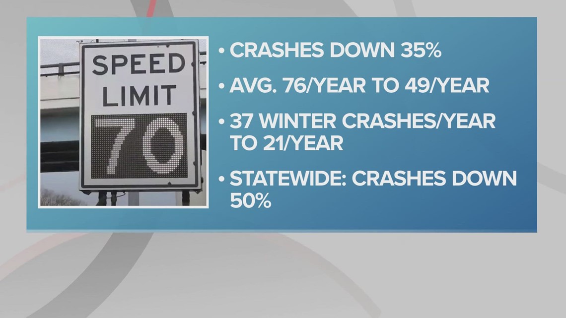 ODOT credits digital speed signs on I-90 with reduction in crashes ...