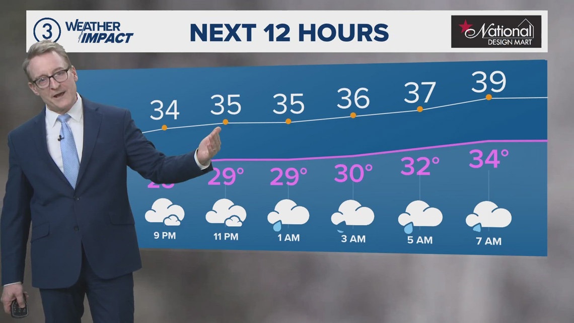 Cleveland area weather forecast: Rain showers tonight, warmer Tuesday ...