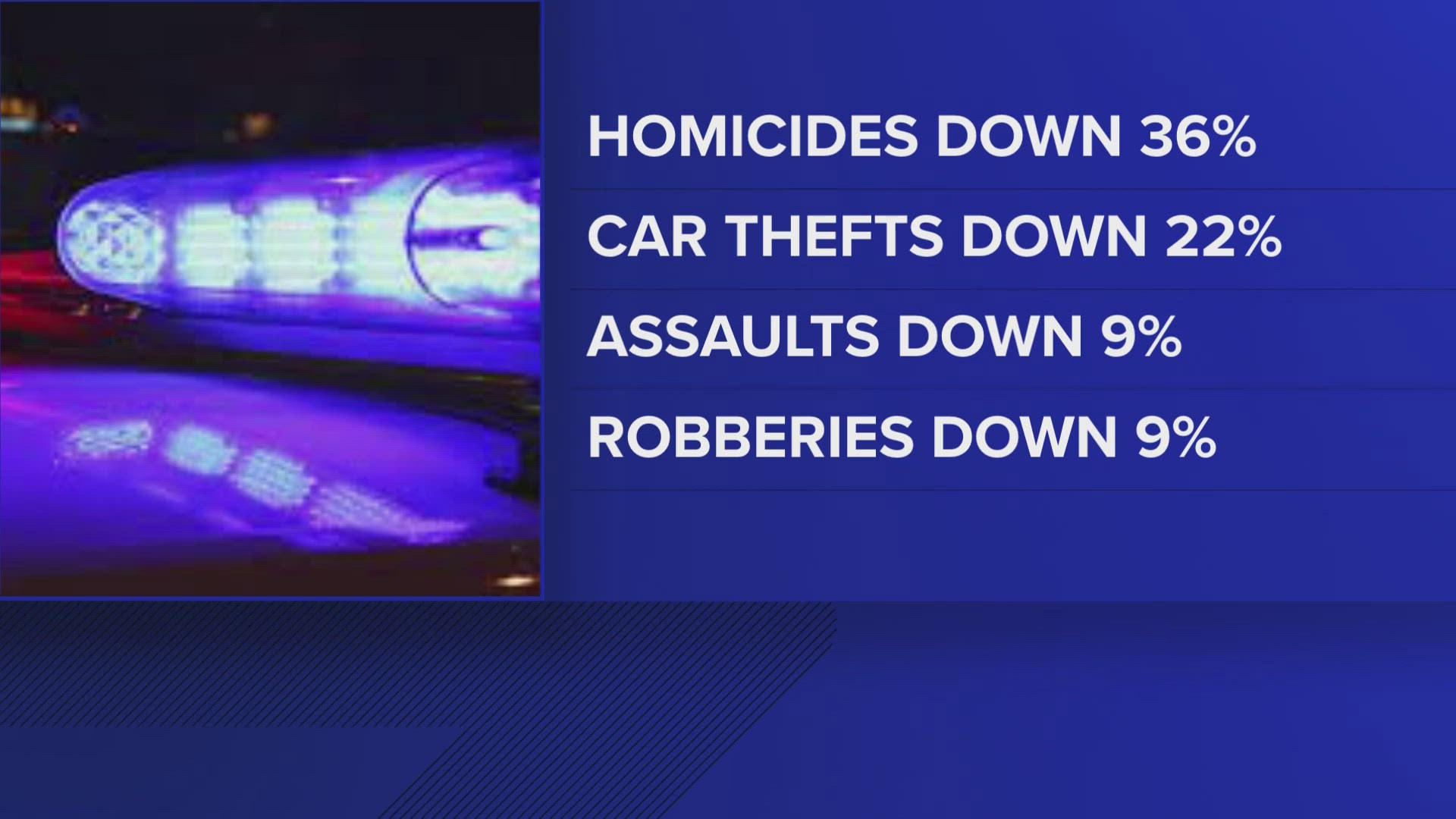 Cleveland RISE initiative results show drop in crimes like homicides ...