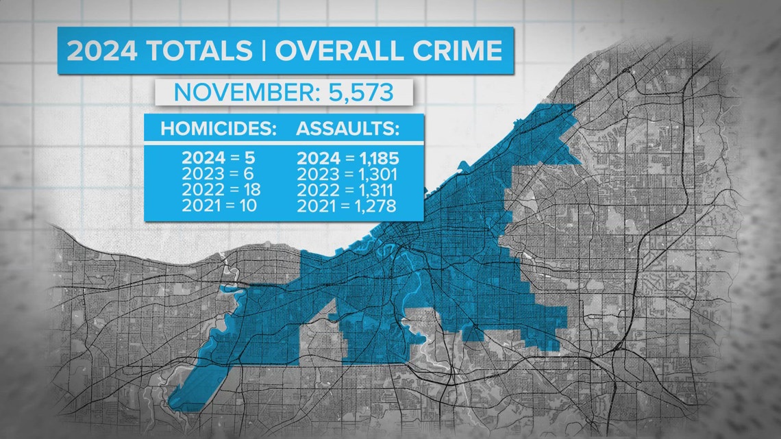Cleveland Homicide Rate