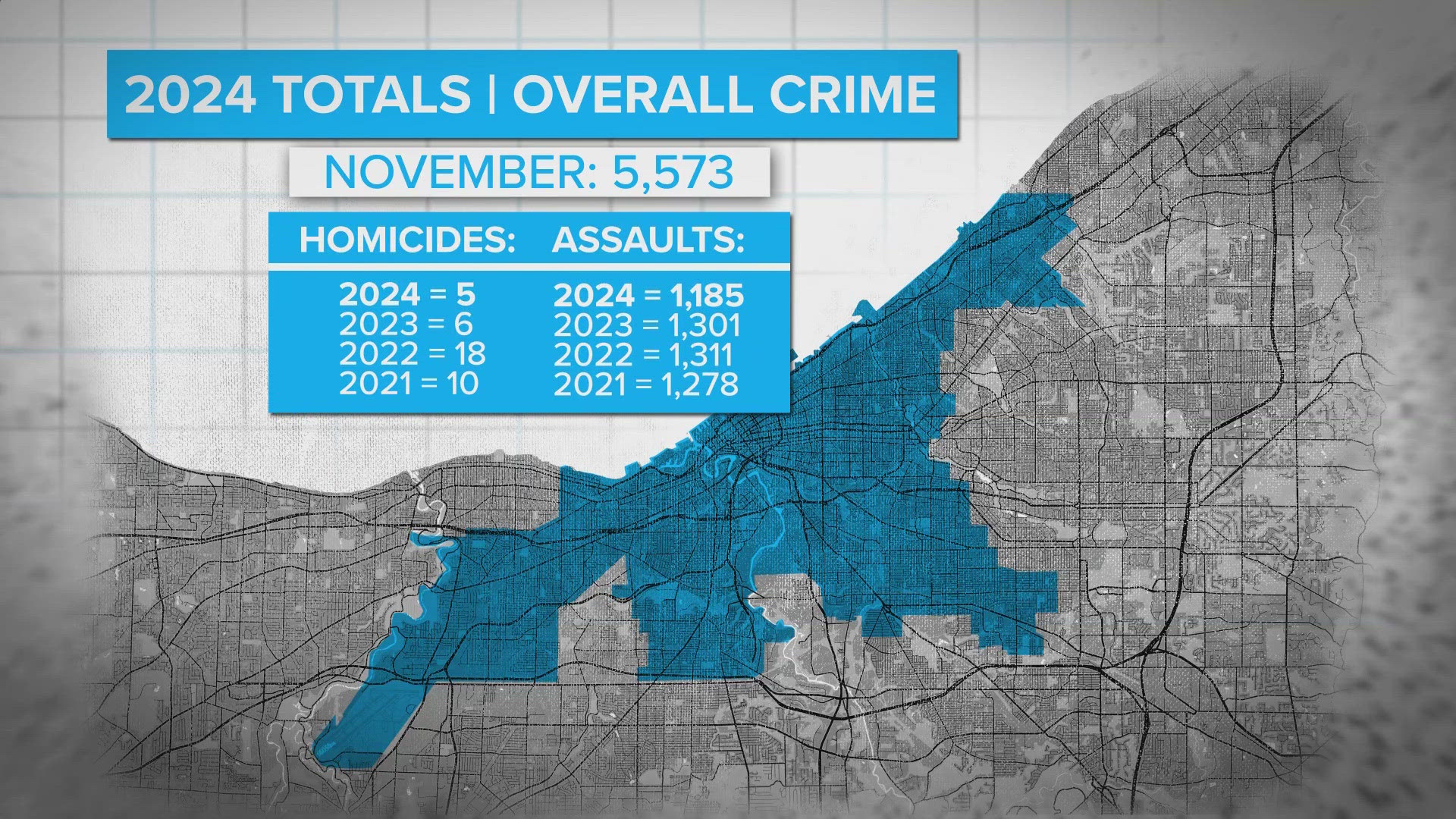 Winter crime down in Cleveland despite late December surge | wkyc.com