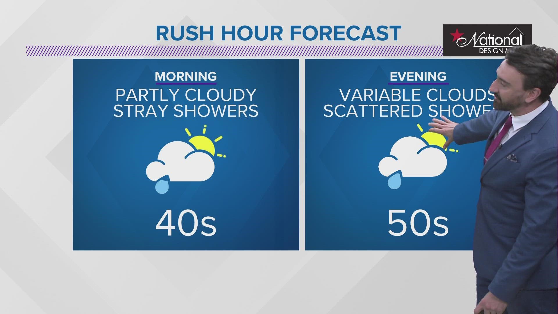 Dawn Kendrick | wkyc.com