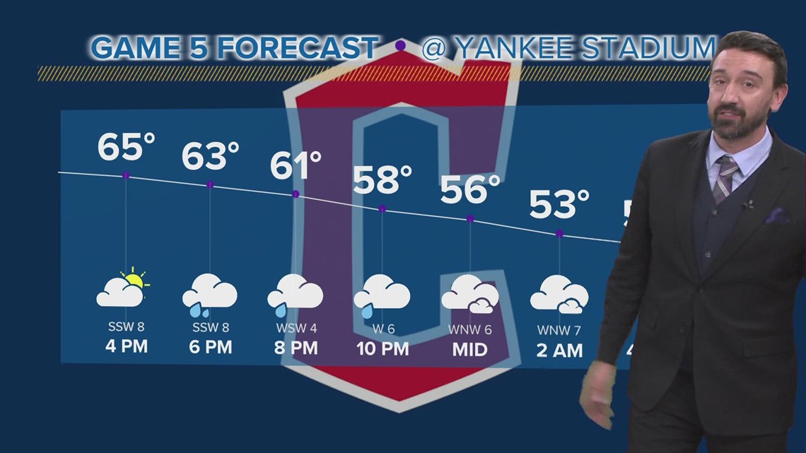 Cleveland weather | Lake effect rain and wet snow in Northeast Ohio ...