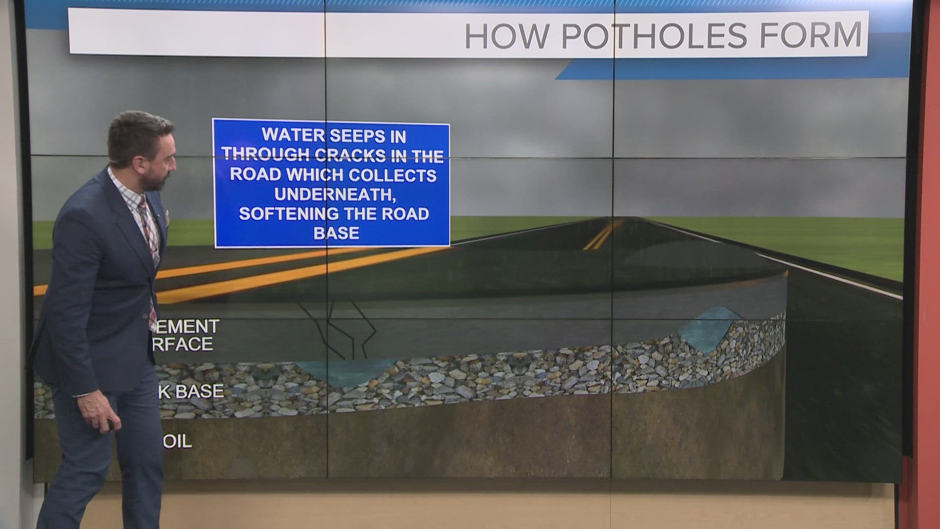 How do potholes form? 3News' Matt Wintz explains | wkyc.com