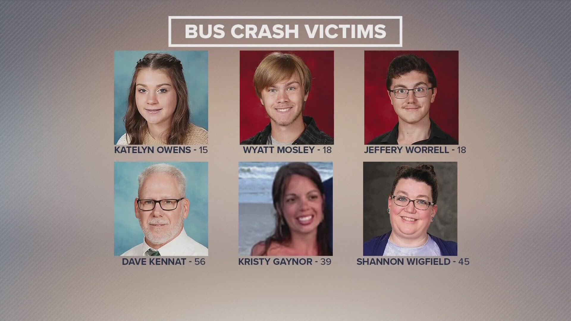 Truck driver 'inattention' caused 2024 fatal Tusky Valley crash, NTSB ...