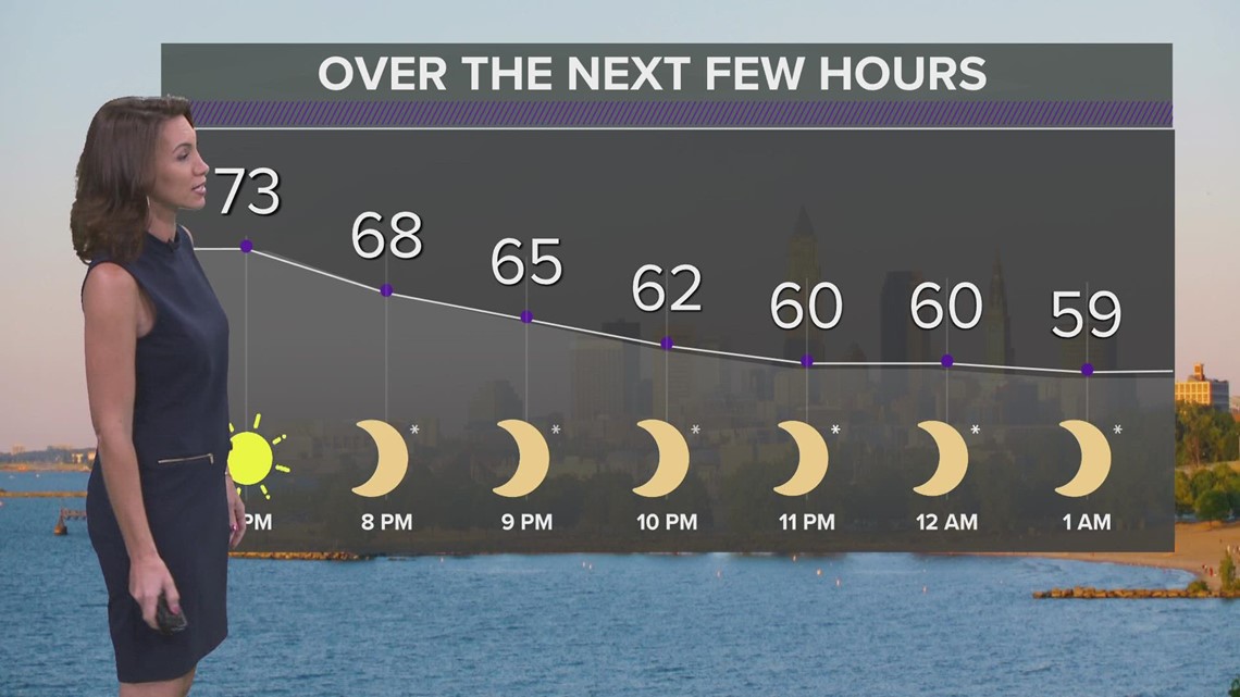 Northeast Ohio weather forecast: Sunny skies set to continue through ...