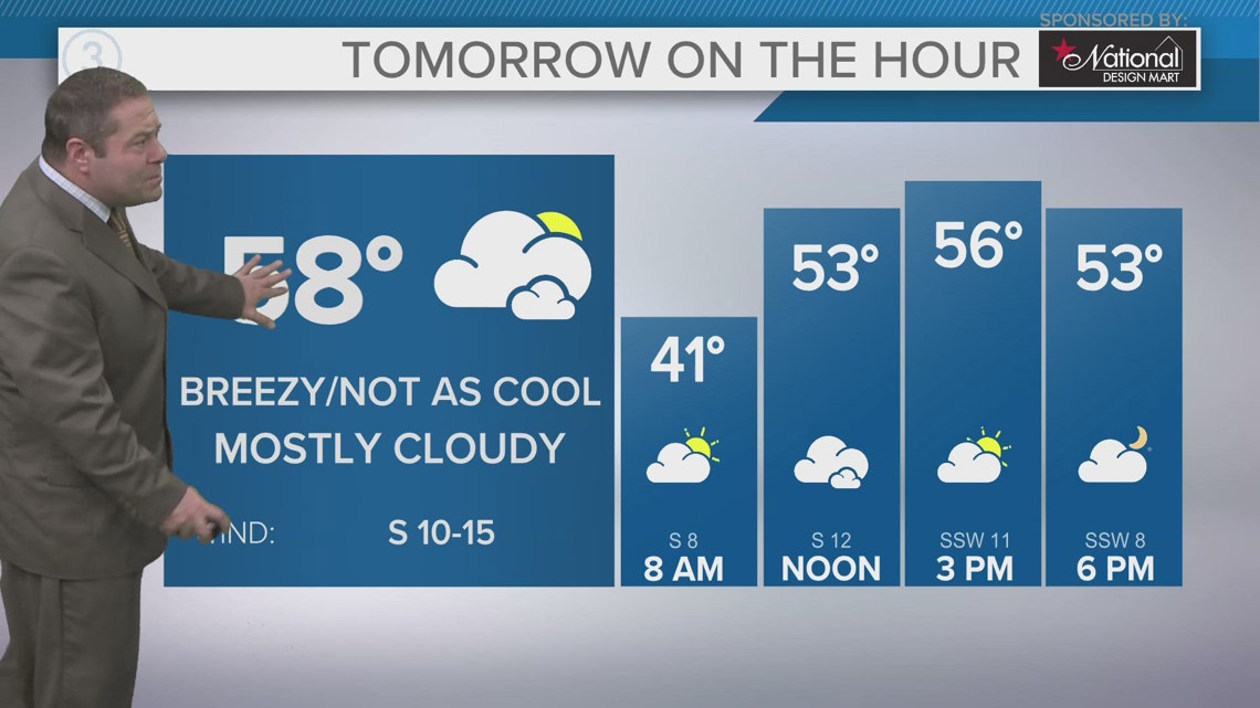 Cleveland area weather forecast: Snow is within sight | wkyc.com