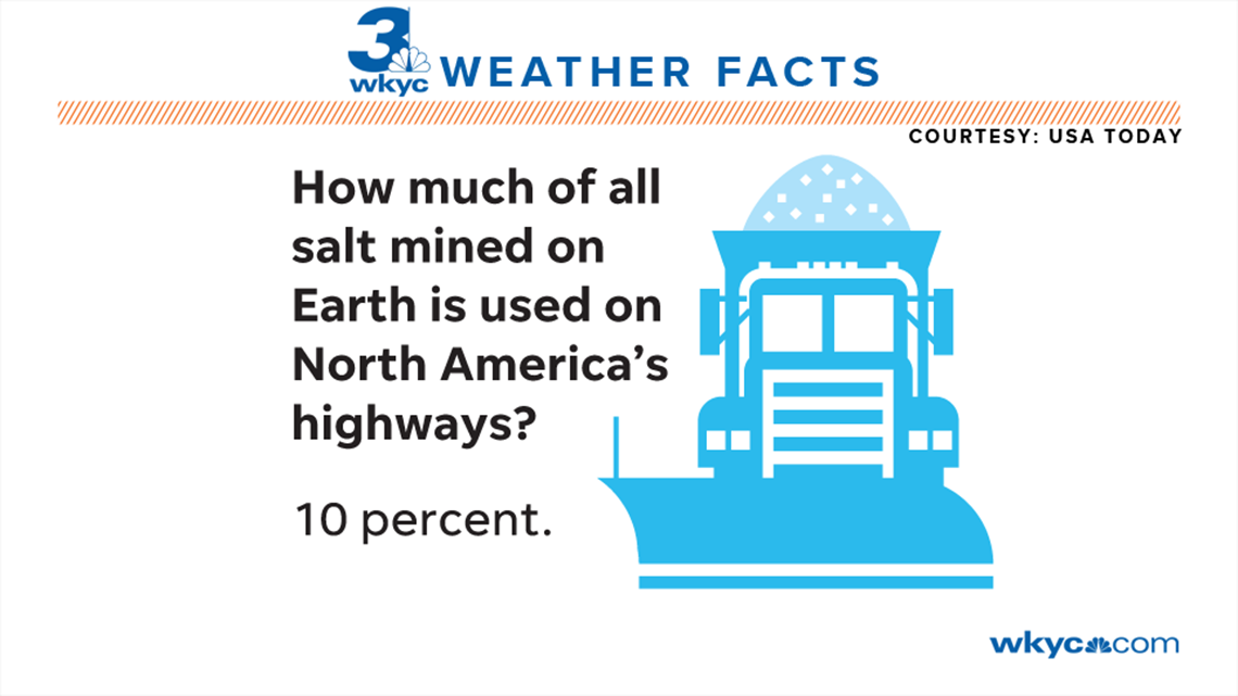 Weather Fun Facts | Interesting tidbits about the weather | wkyc.com