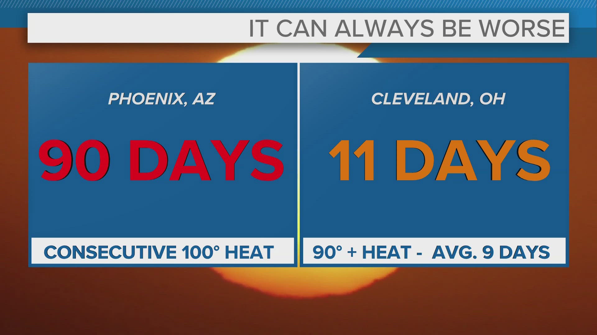 The Cleveland Summer Bucket List: 20 must-do adventures | wkyc.com