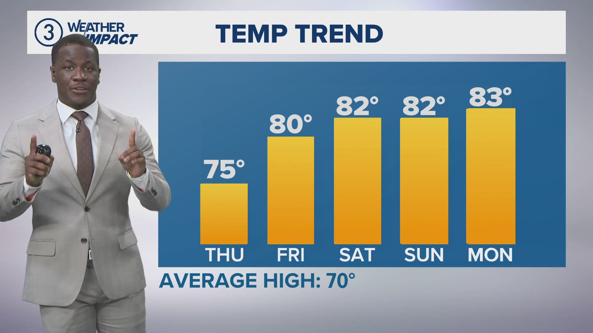 FirstEnergy power outages in Northeast Ohio: Updates after storms ...