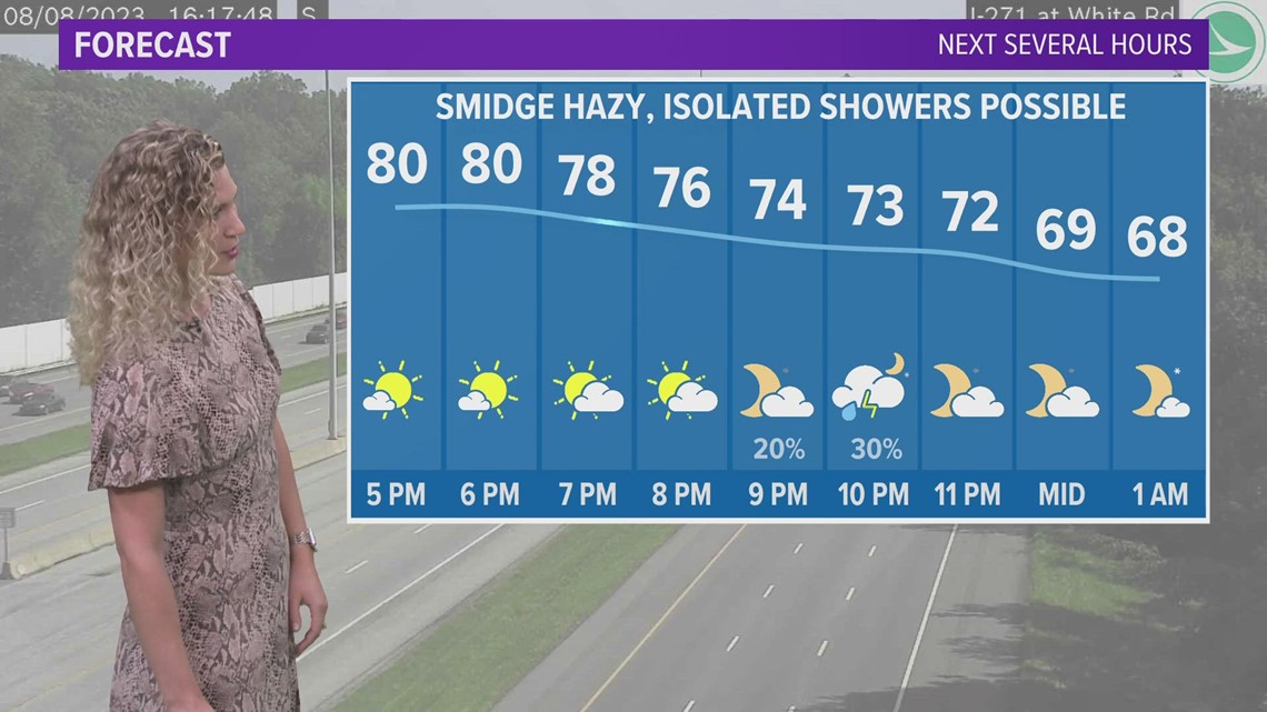Cleveland weather: Isolated rain chances in play tonight in Northeast ...
