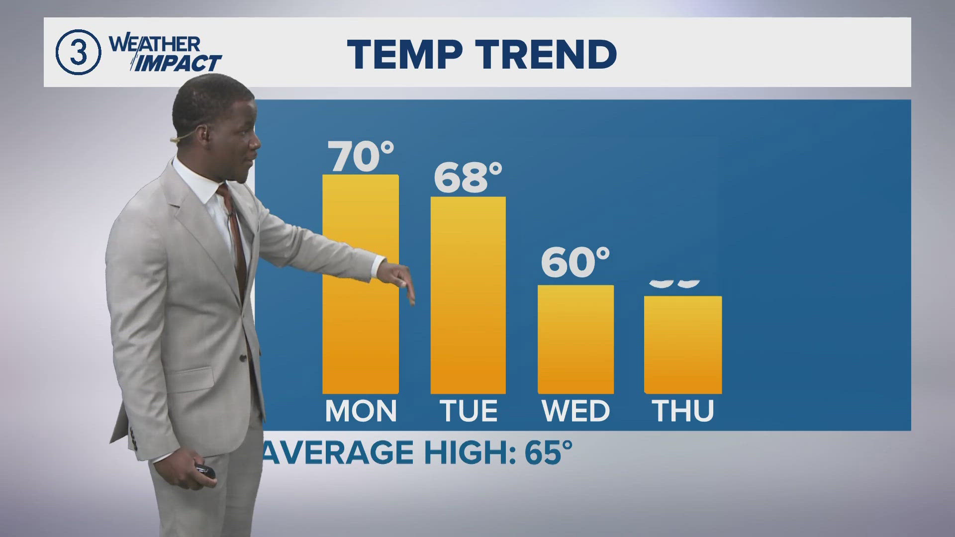 Cleveland area weather forecast: Cold front arrives Tuesday | wkyc.com