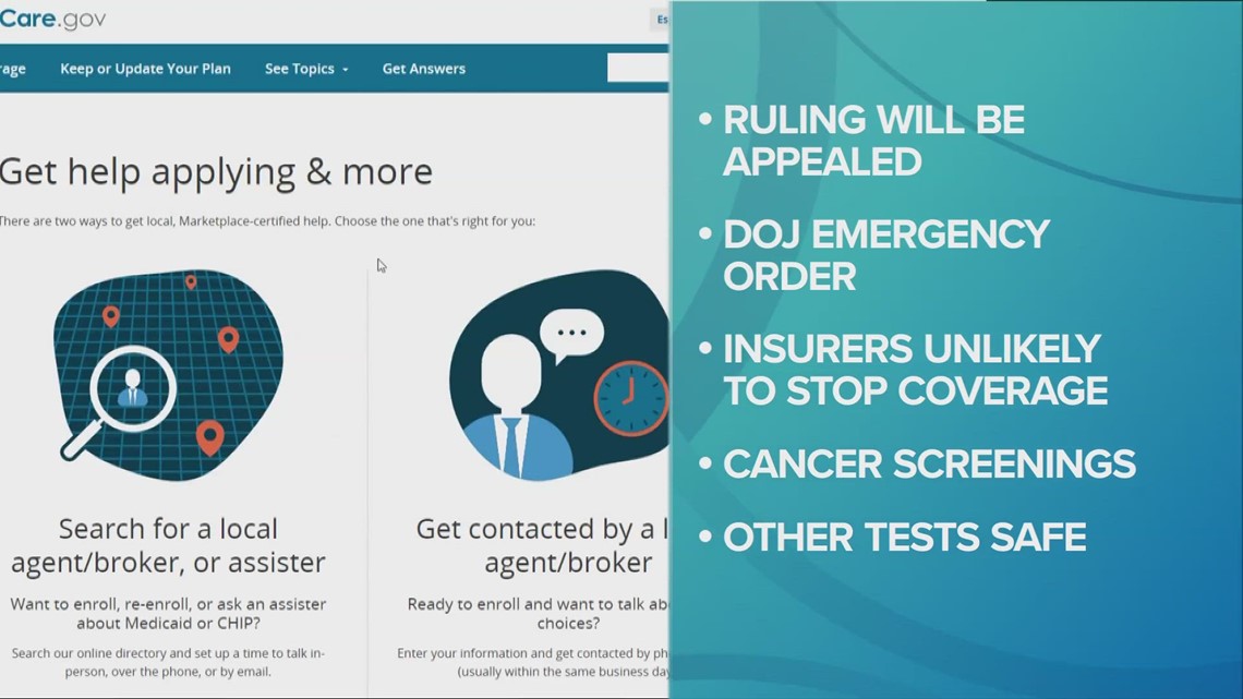 Judge's ruling undercuts US health law's preventive care | wkyc.com