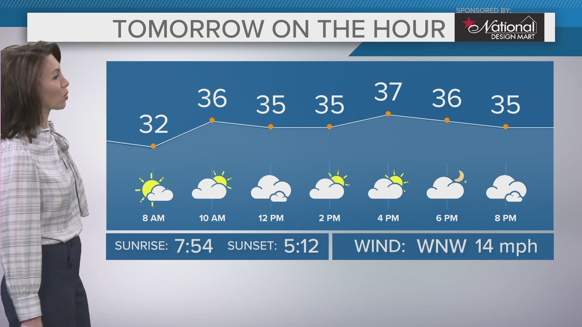 Cleveland weather: Blustery and cold on Tuesday with temps in the upper ...