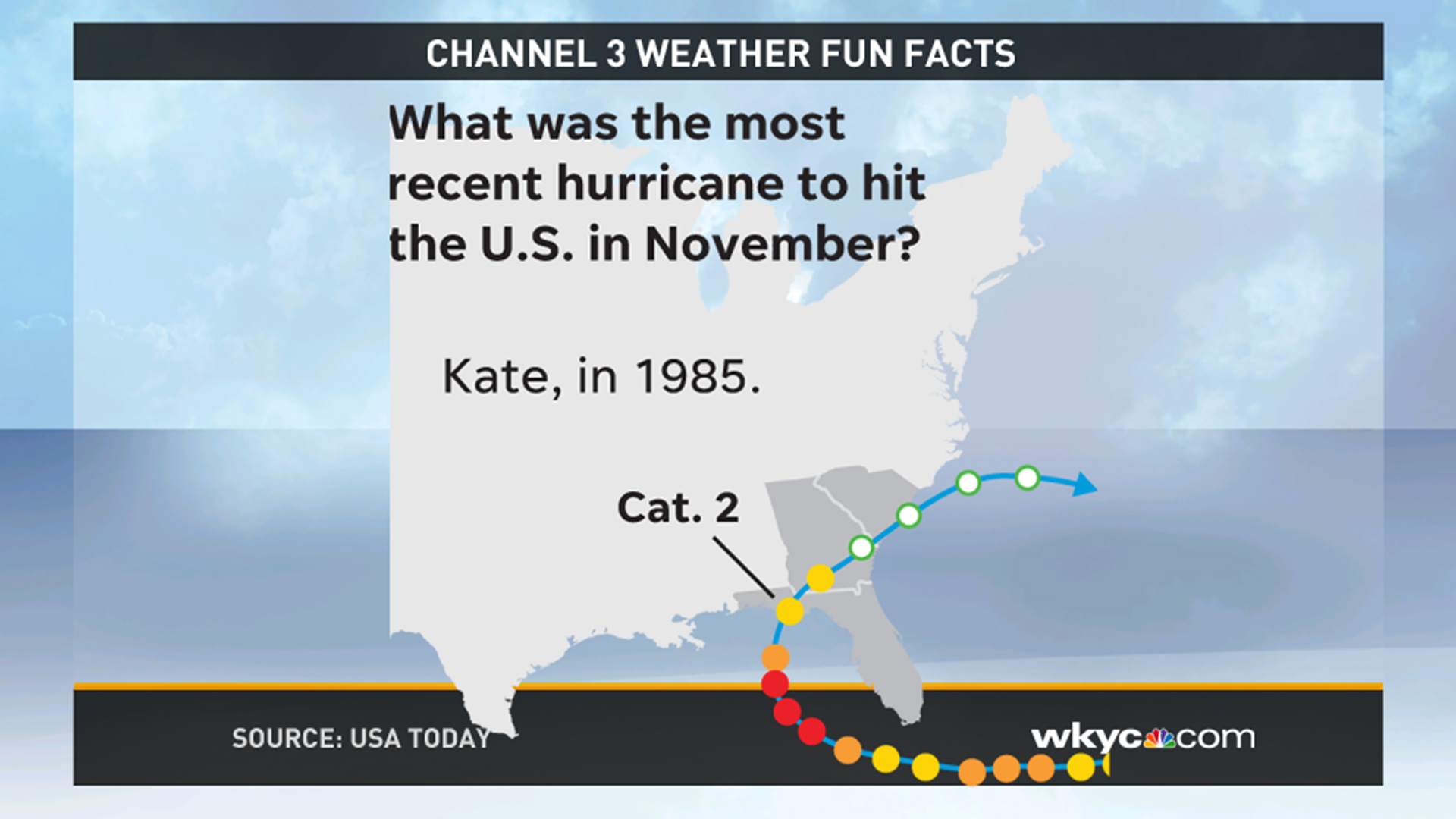 Weather Fun Facts | Interesting tidbits about the weather | wkyc.com