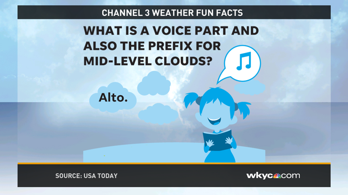 Weather Fun Facts | Interesting tidbits about the weather | wkyc.com