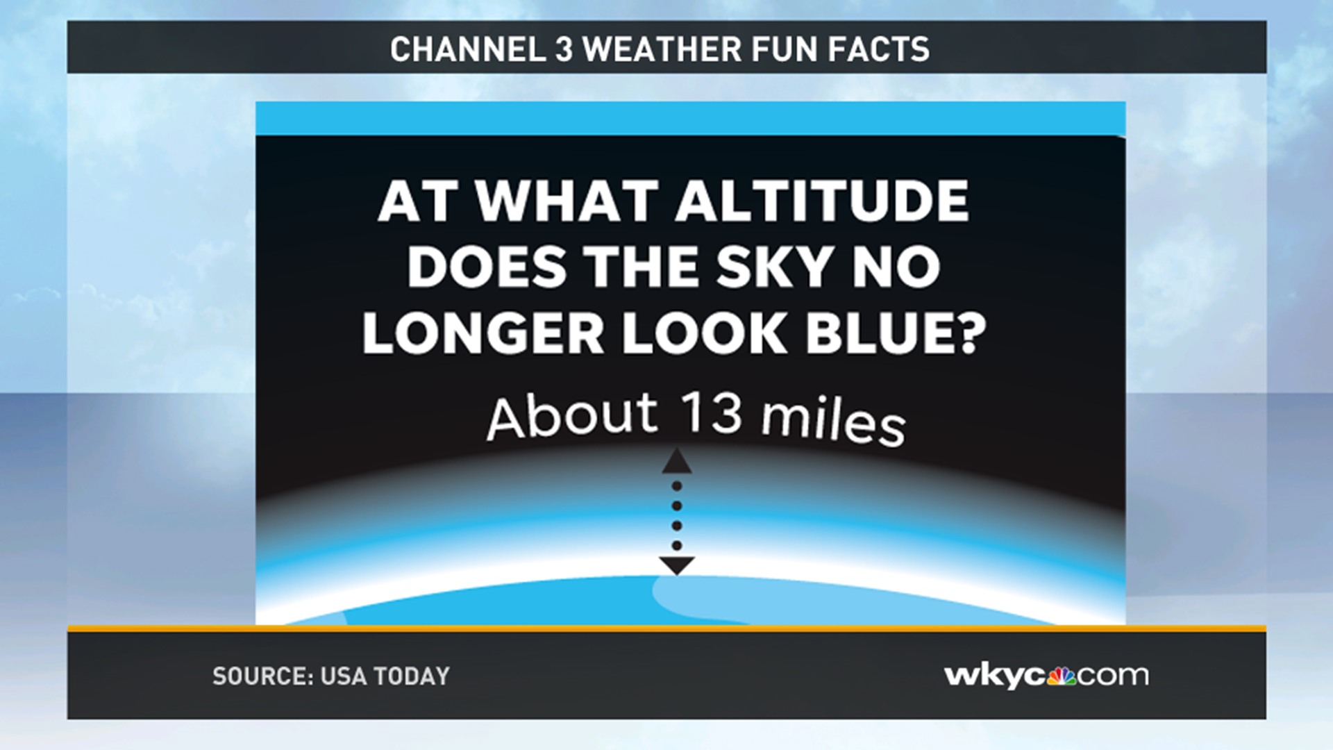 Weather Fun Facts | Interesting tidbits about the weather | wkyc.com