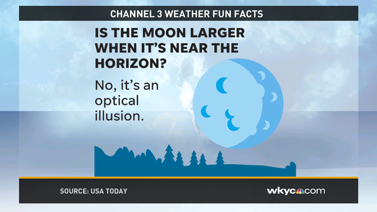 Weather Fun Facts | Interesting tidbits about the weather | wkyc.com