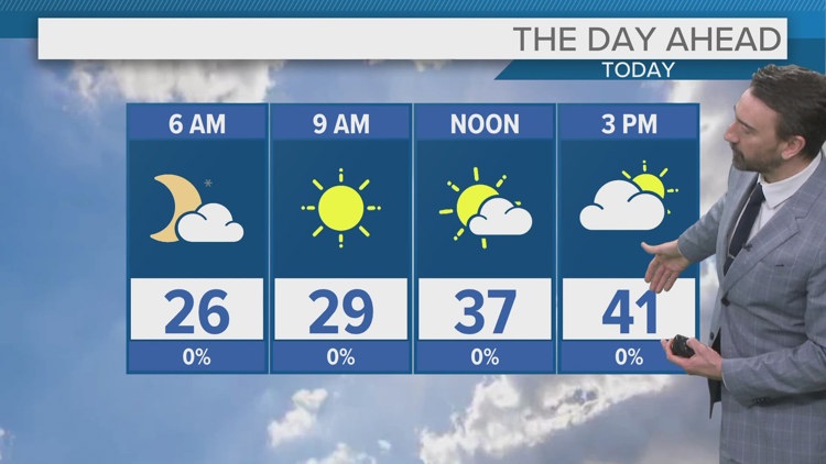 Doppler Radars | Cleveland - Akron | wkyc.com