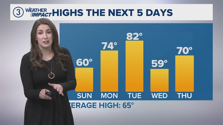 Fire at Cleveland Metroparks Zoo's Rainforest exhibit | wkyc.com