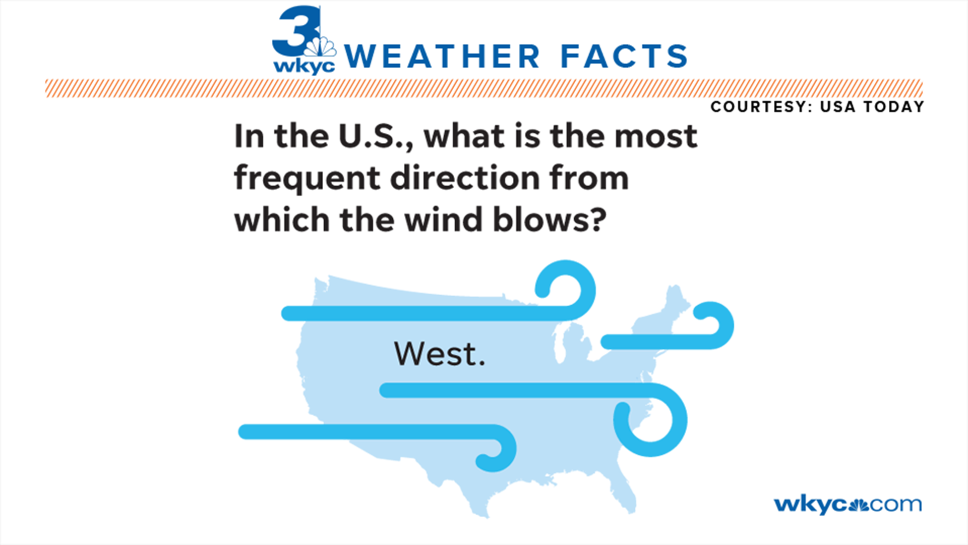 Weather Fun Facts | Interesting tidbits about the weather | wkyc.com