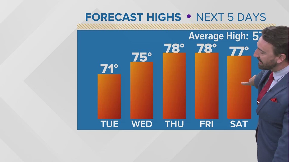Cleveland Weather: Beautiful Stretch Continues This Week | wkyc.com