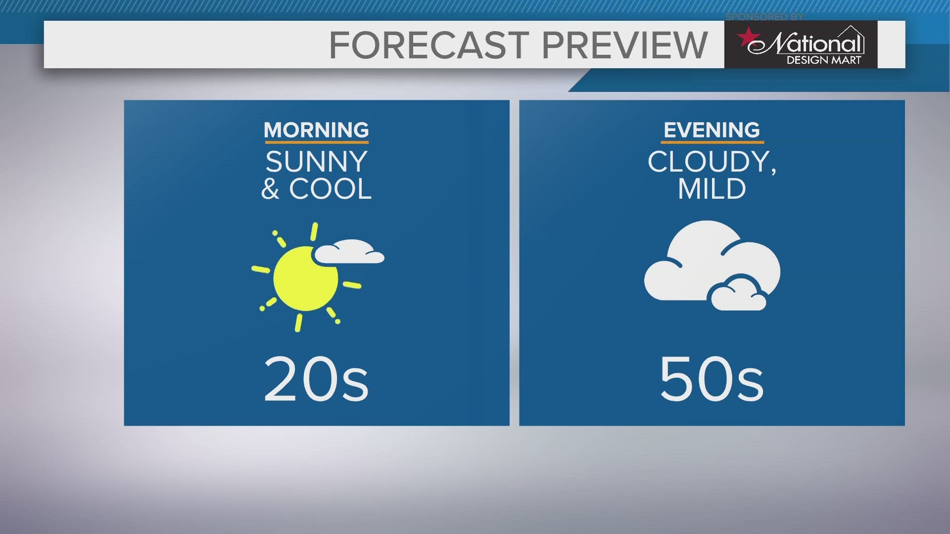 Cleveland area weather forecast: Mild start to March | wkyc.com