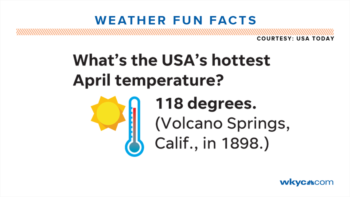 Weather Fun Facts | Interesting tidbits about the weather | wkyc.com