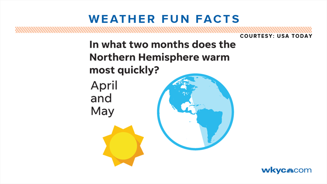 Weather Fun Facts | Interesting tidbits about the weather | wkyc.com
