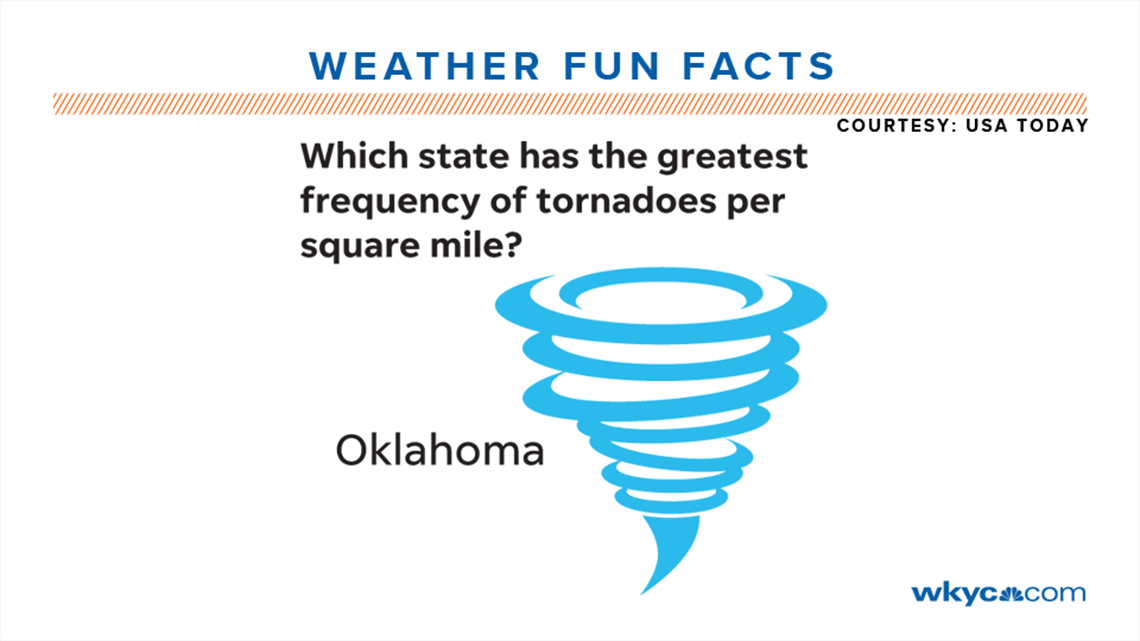 Weather Fun Facts | Interesting tidbits about the weather | wkyc.com