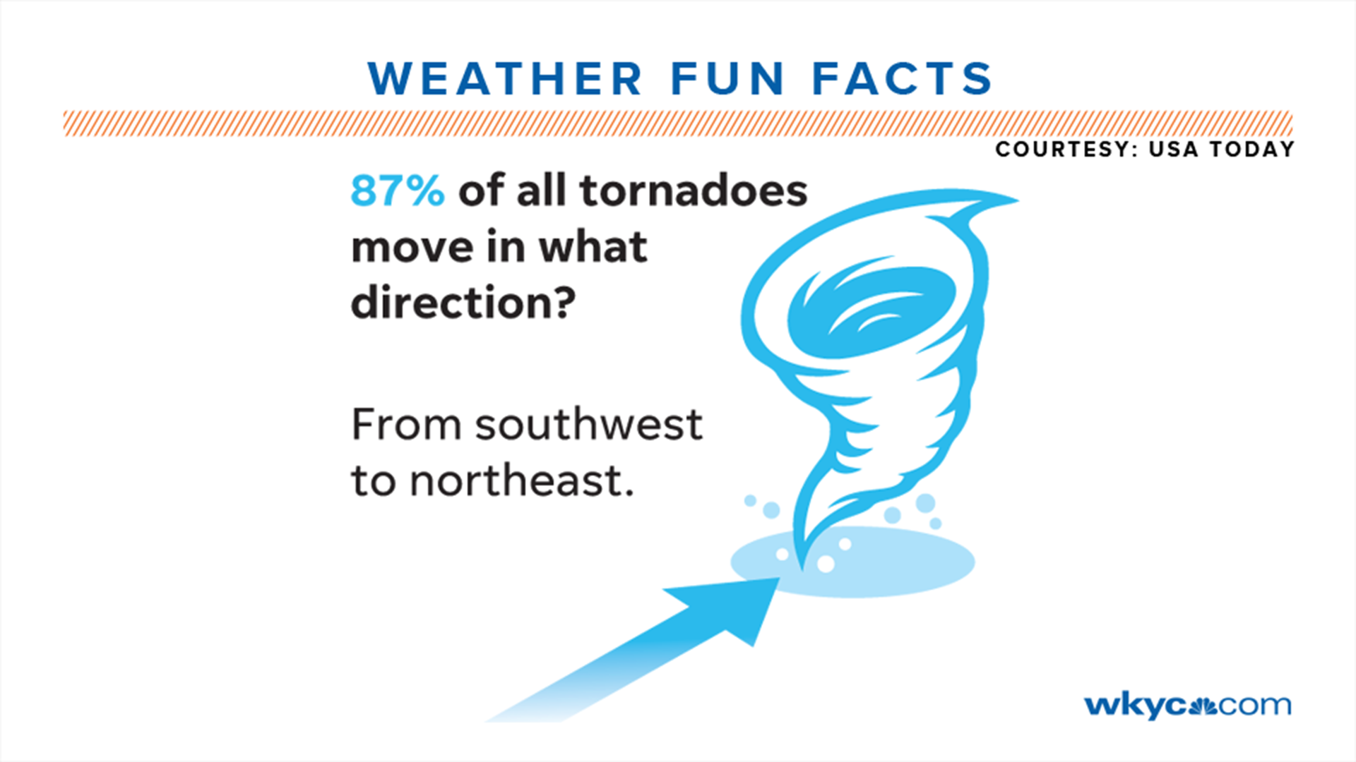 Weather Fun Facts | Interesting tidbits about the weather | wkyc.com