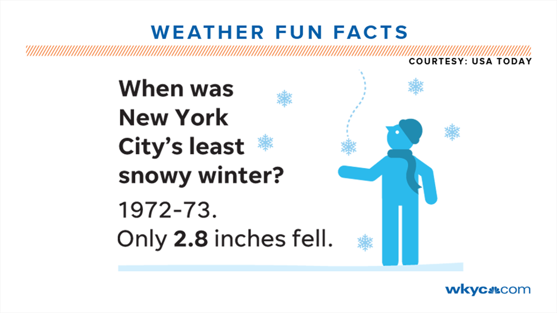 Weather Fun Facts | Interesting tidbits about the weather | wkyc.com