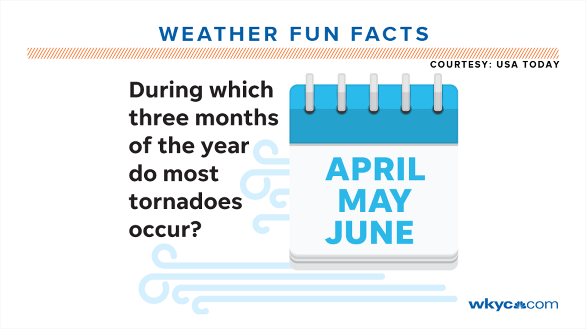 Weather Fun Facts | Interesting tidbits about the weather | wkyc.com