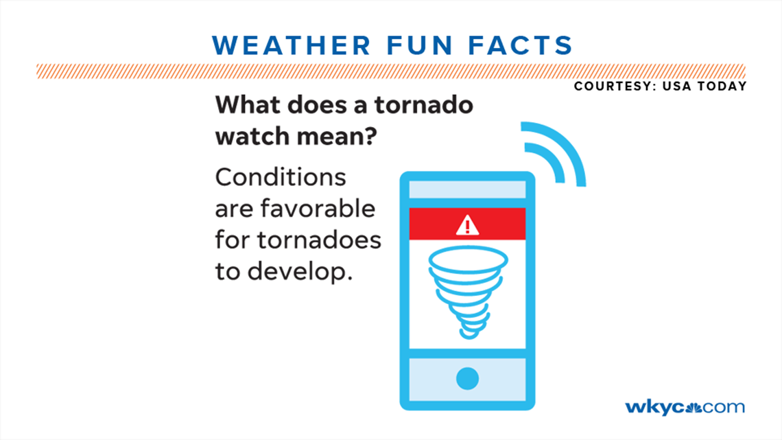 Weather Fun Facts | Interesting tidbits about the weather | wkyc.com