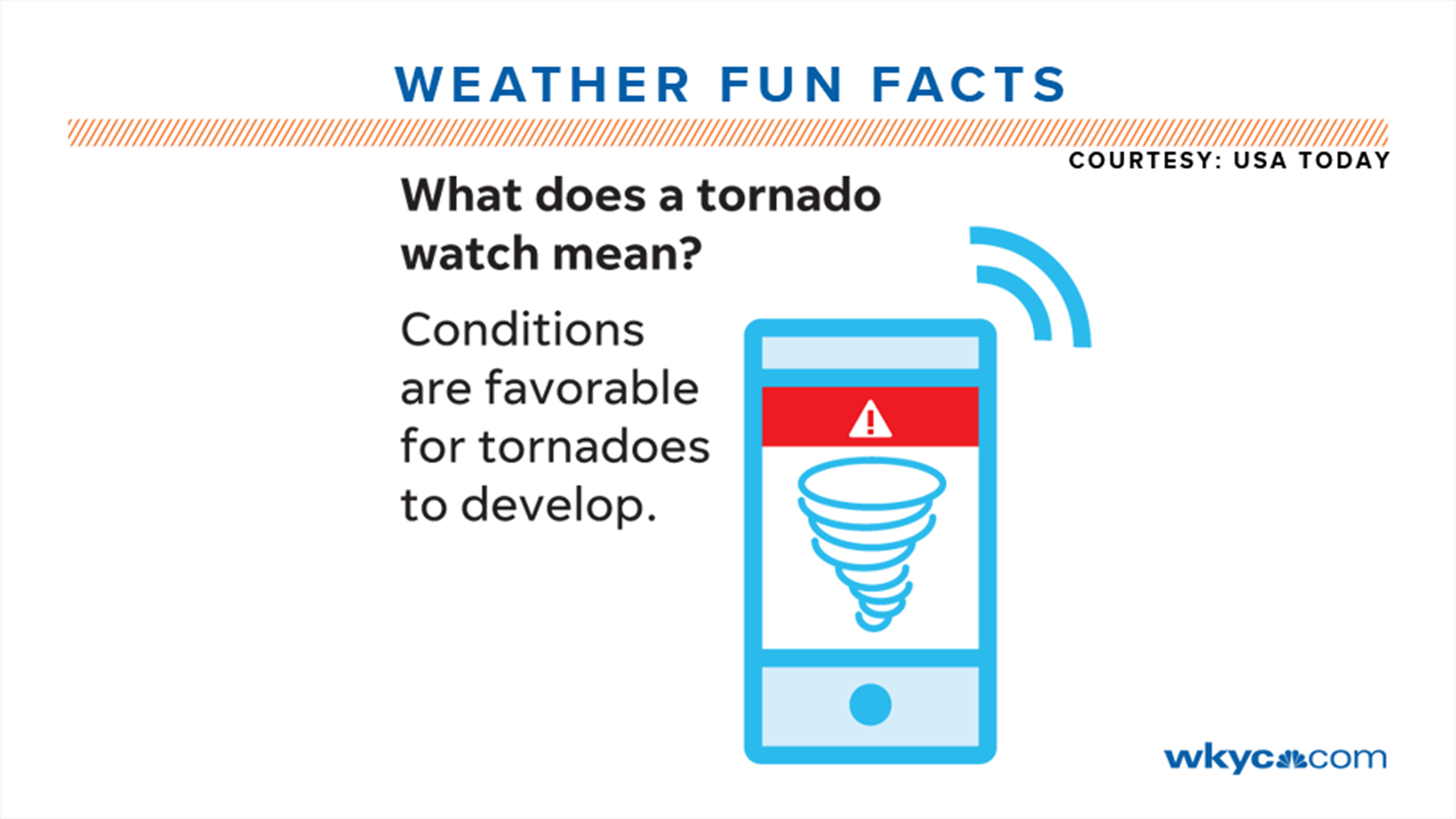 Weather Fun Facts | Interesting tidbits about the weather | wkyc.com