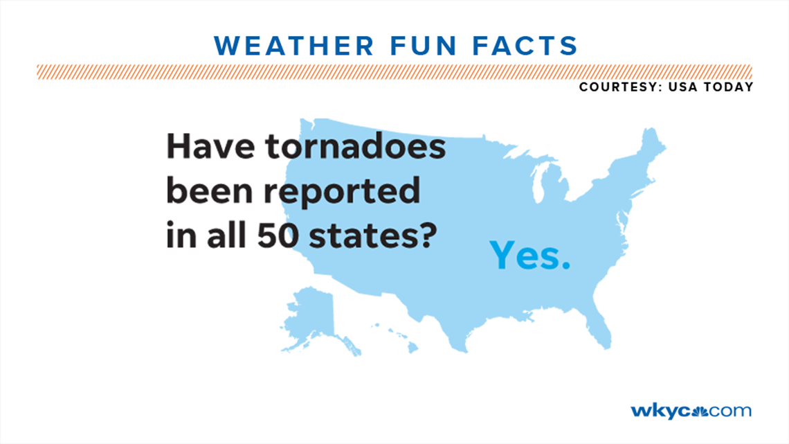 Weather Fun Facts | Interesting tidbits about the weather | wkyc.com