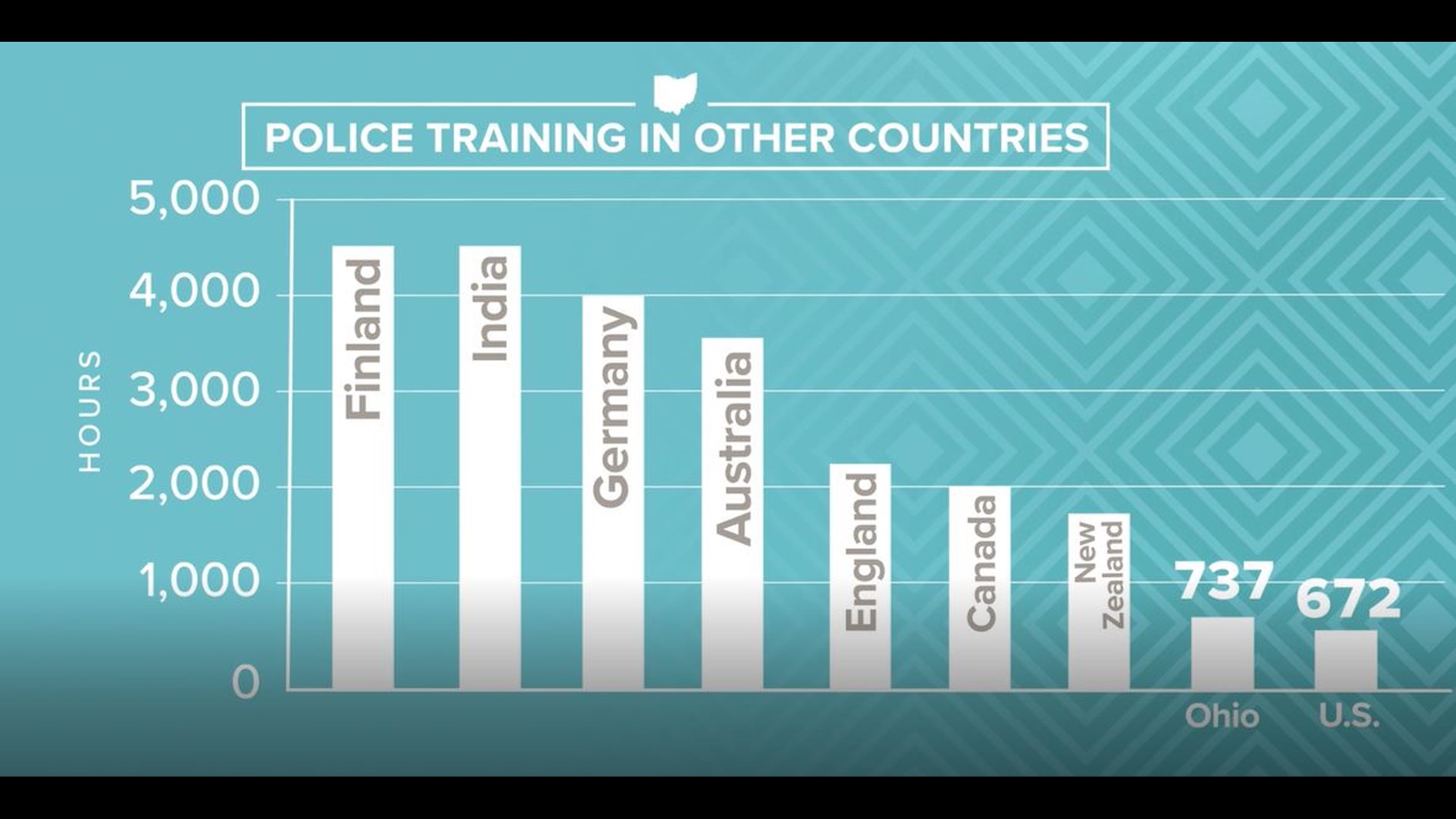 3News Investigates: Should police officers be required to earn college ...