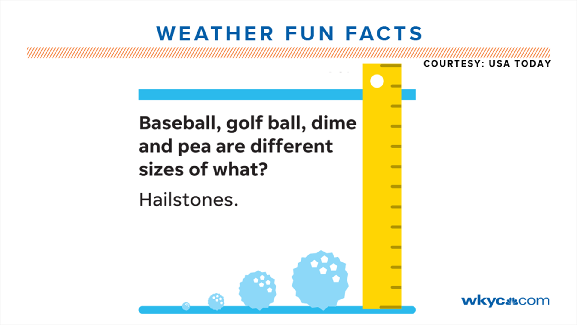 Weather Fun Facts | Interesting tidbits about the weather | wkyc.com