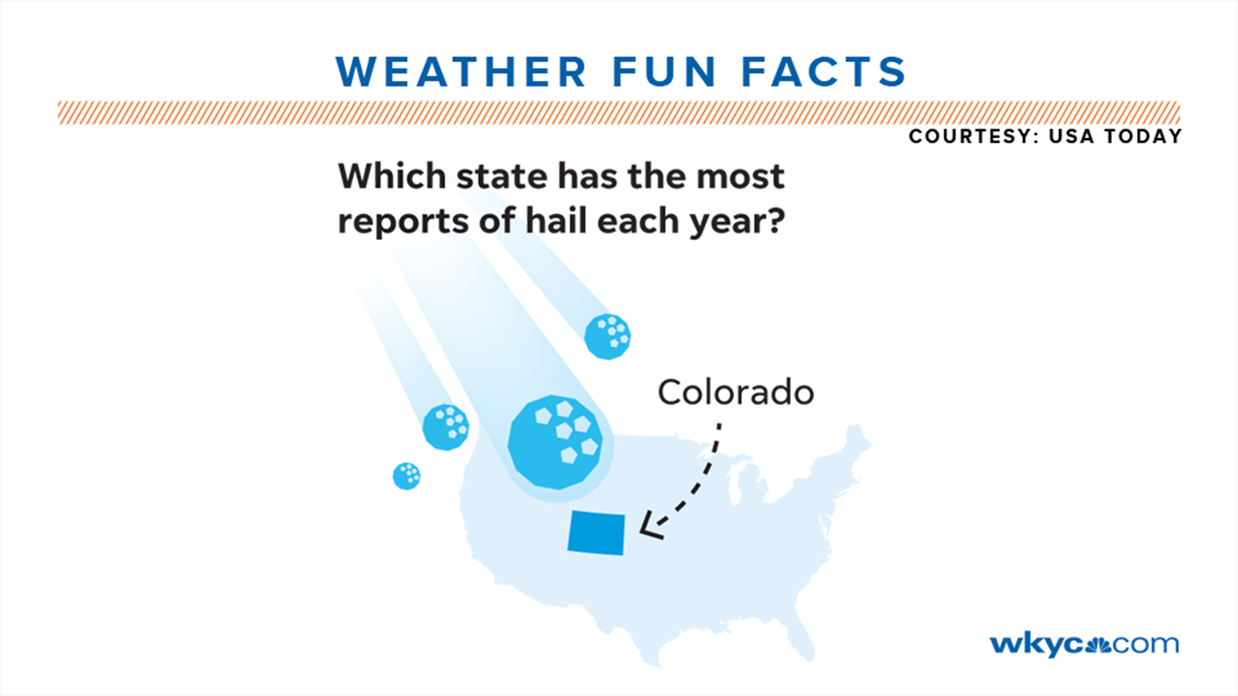 Weather Fun Facts | Interesting tidbits about the weather | wkyc.com