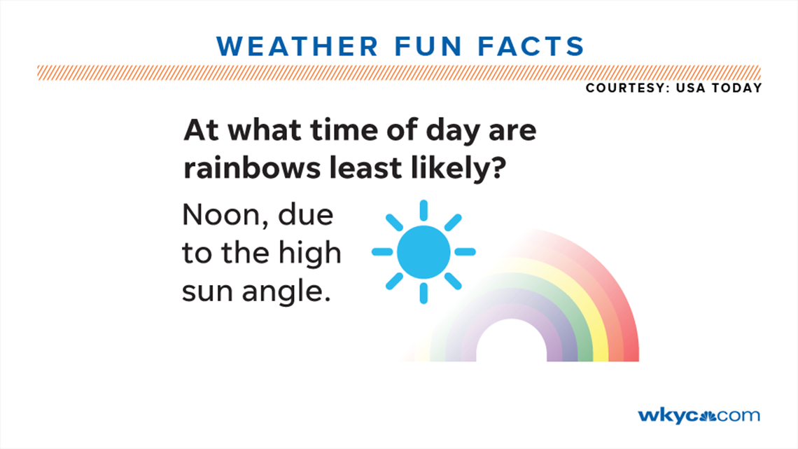 Weather Fun Facts | Interesting tidbits about the weather | wkyc.com