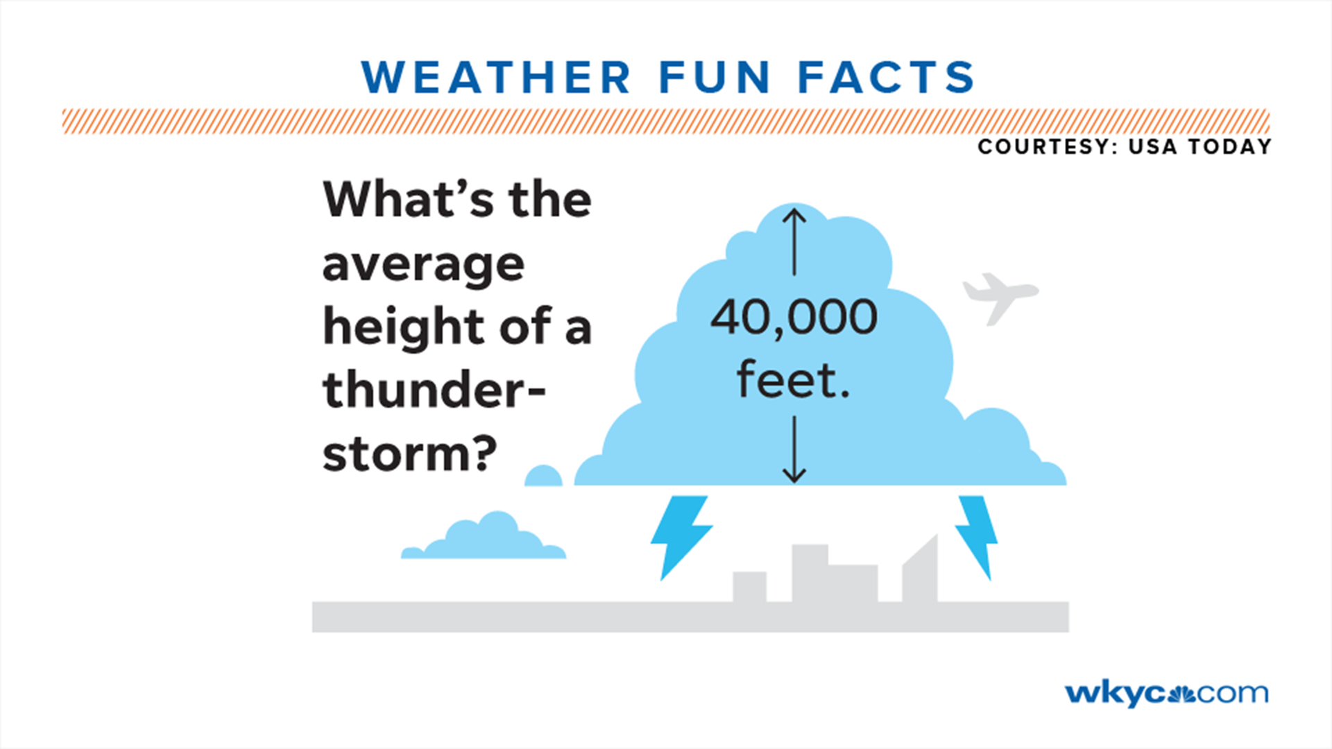 Weather Fun Facts | Interesting tidbits about the weather | wkyc.com